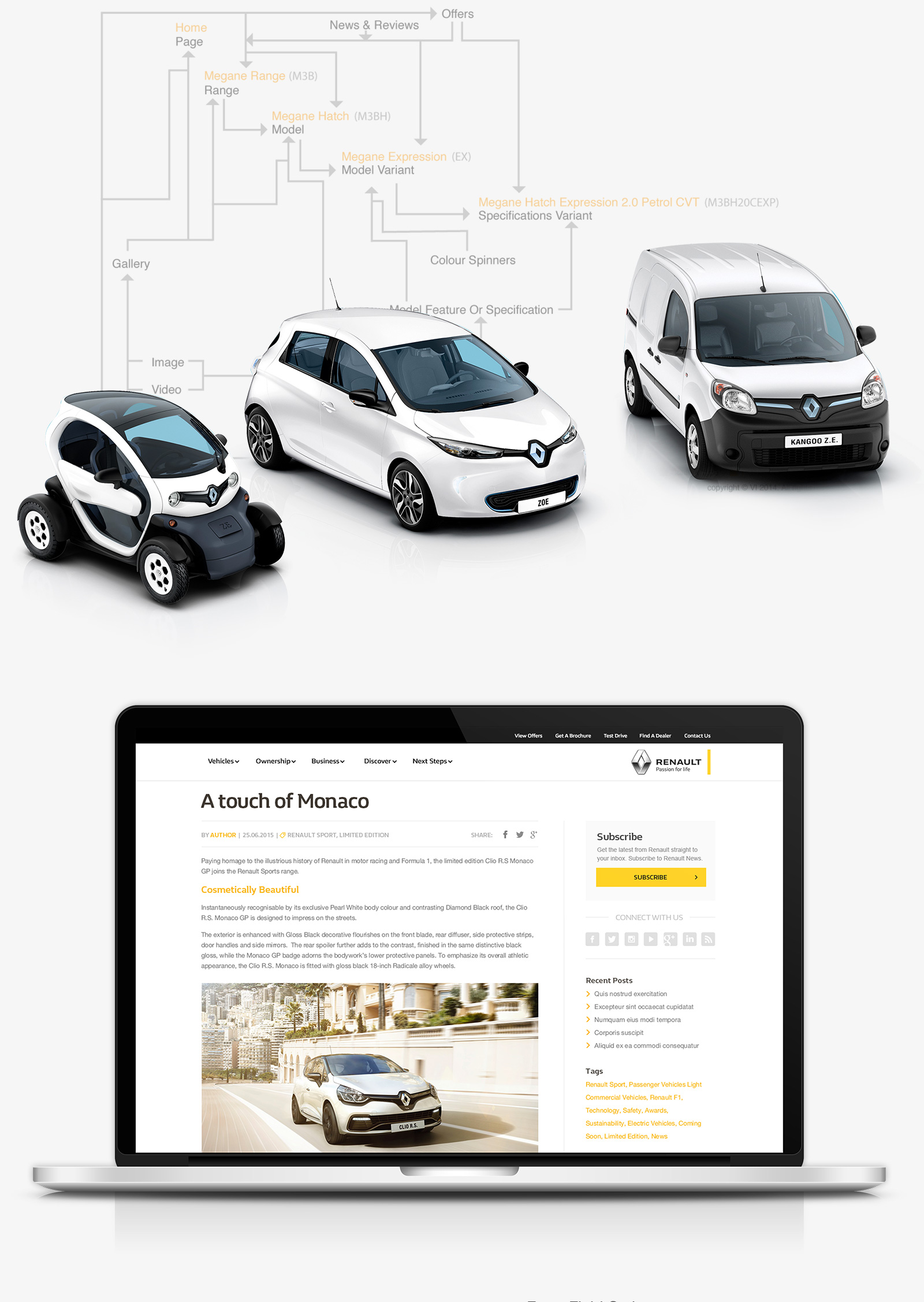 Renault Website | The Unravel