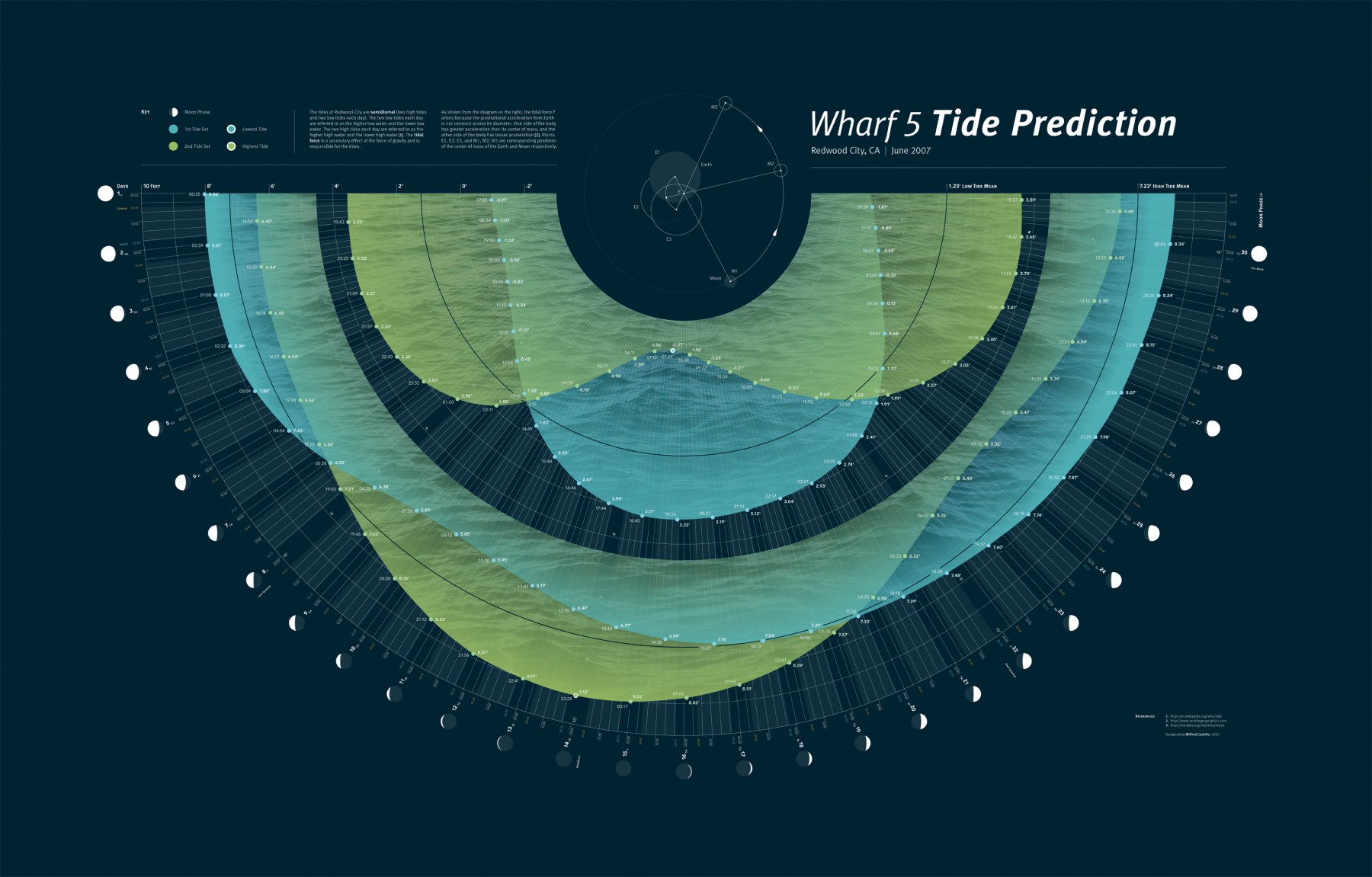 David McCandless' Carbon-Neutral Volcano | The Unravel